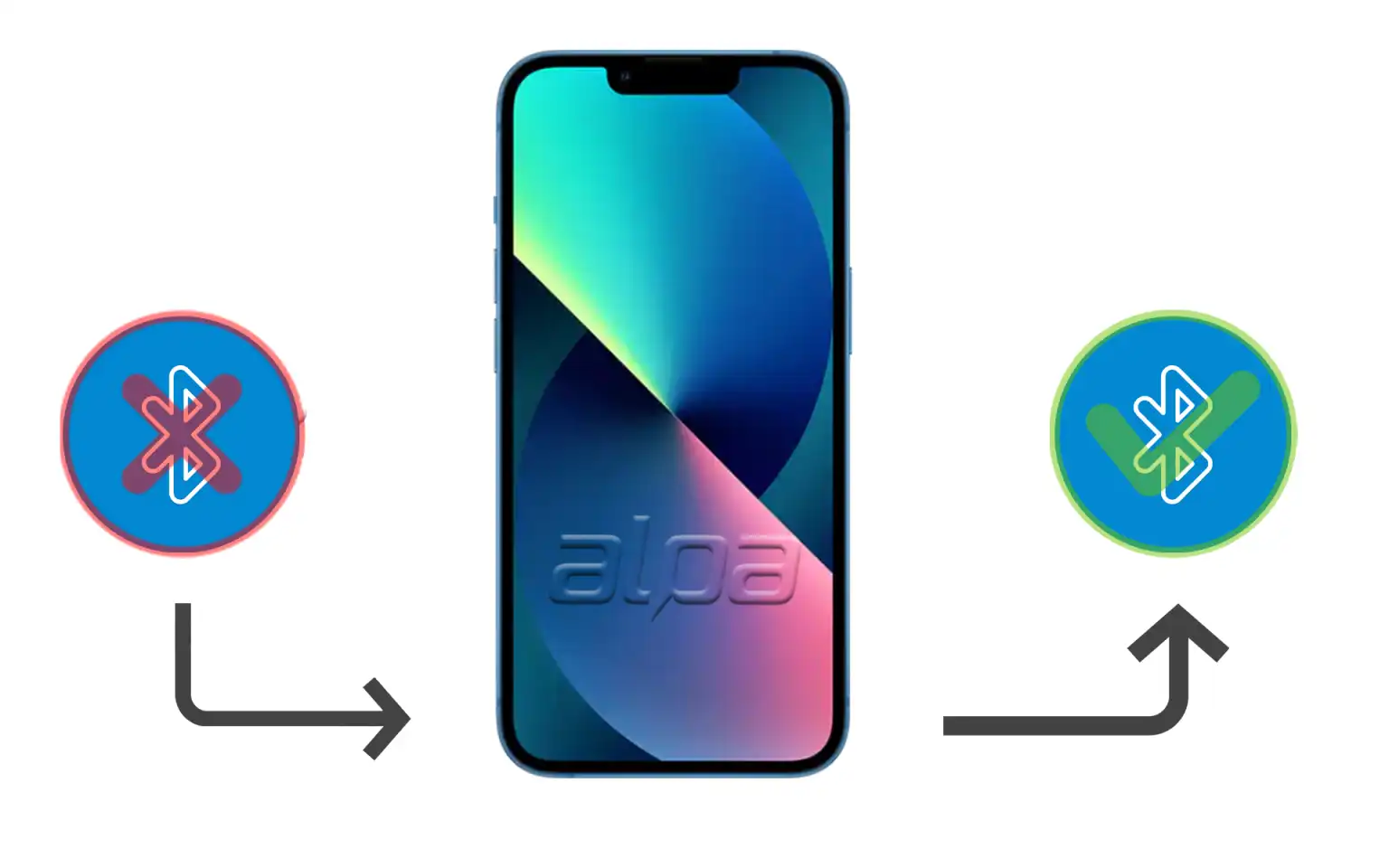 iPhone 13 Bluetooth Tamiri Fiyatı | ALPA Tamir Merkezi