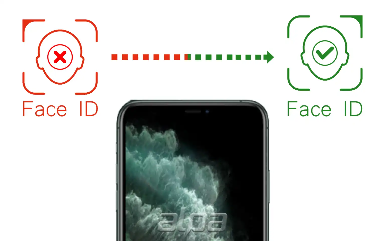 iPhone 11 Pro Max Face ID Tamiri Fiyatı | ALPA Tamir Merkezi