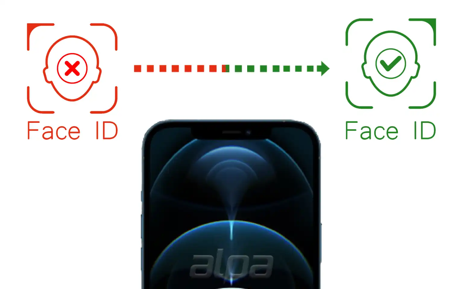 iPhone 12 Pro Max Face ID Tamiri Fiyatı | ALPA Tamir Merkezi